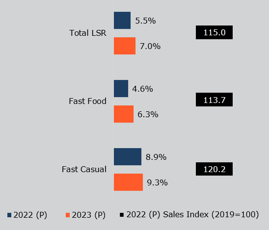 Future of LSR Insights - Ventura Foods