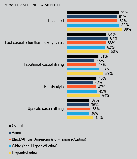 Shifts in Foodservice Demographics - Ventura Foods